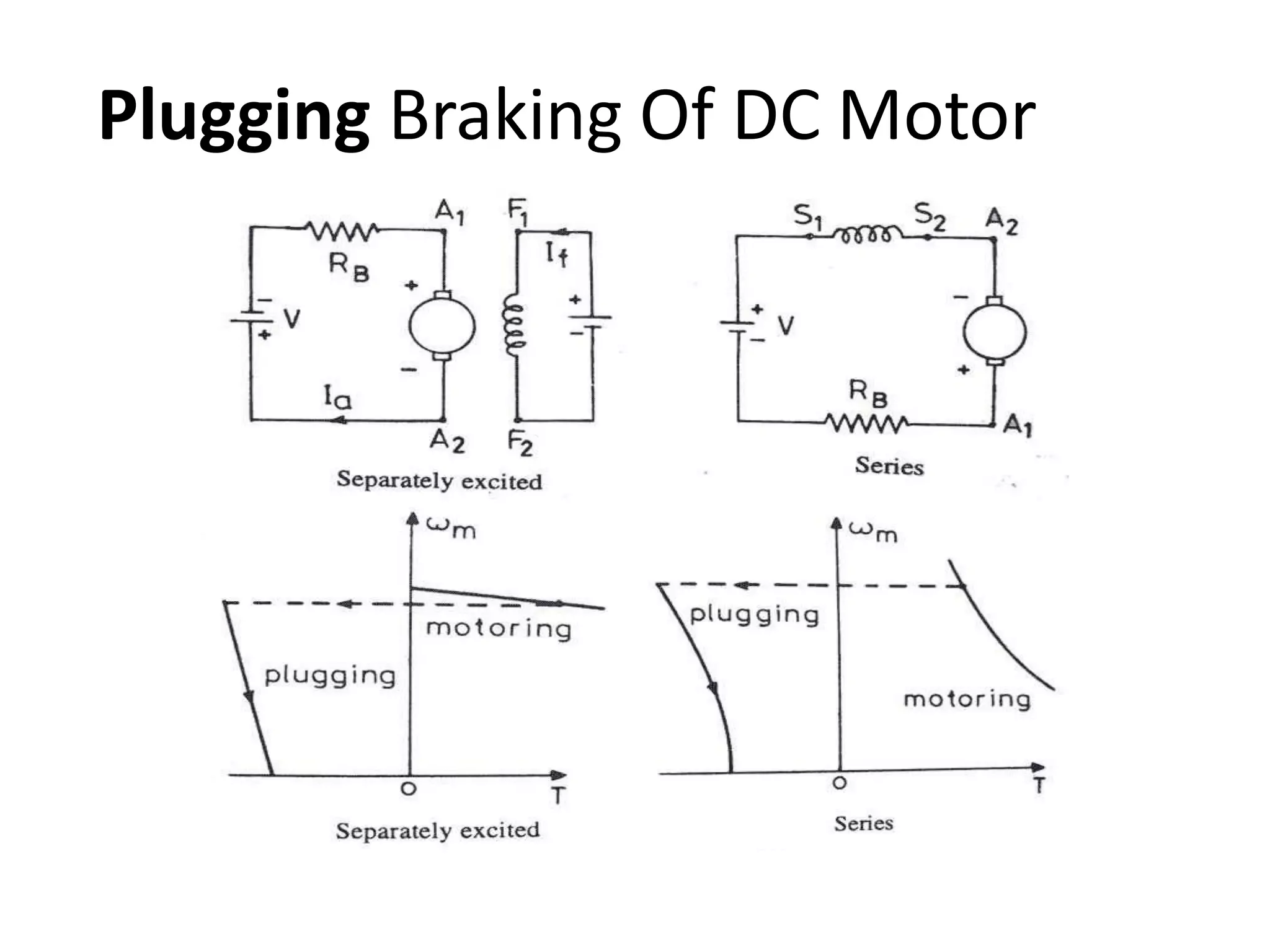 Breaking,Types of Electrical Braking system, Regenerative Braking ...