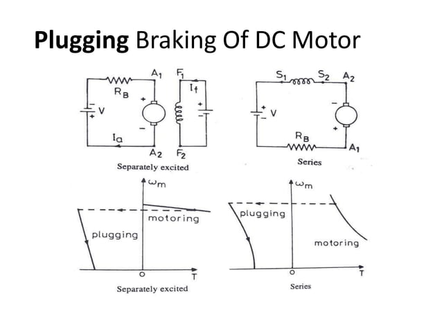 Breaking,Types of Electrical Braking system, Regenerative Braking ...