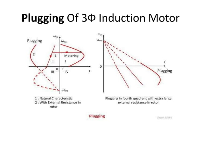 Breaking,Types of Electrical Braking system, Regenerative Braking ...