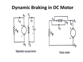 Breaking,Types of Electrical Braking system, Regenerative Braking, Plugging type braking ...