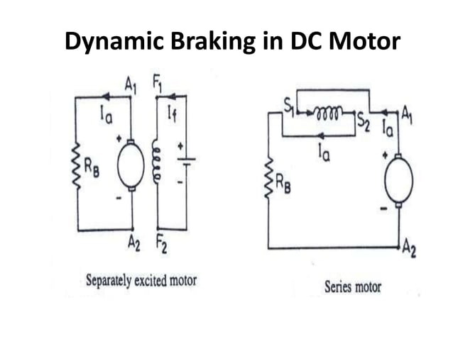 Breaking,Types of Electrical Braking system, Regenerative Braking ...