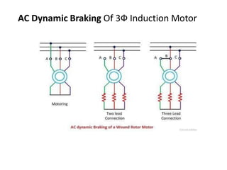 Breaking,Types of Electrical Braking system, Regenerative Braking ...