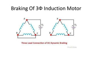 Breaking,Types of Electrical Braking system, Regenerative Braking ...