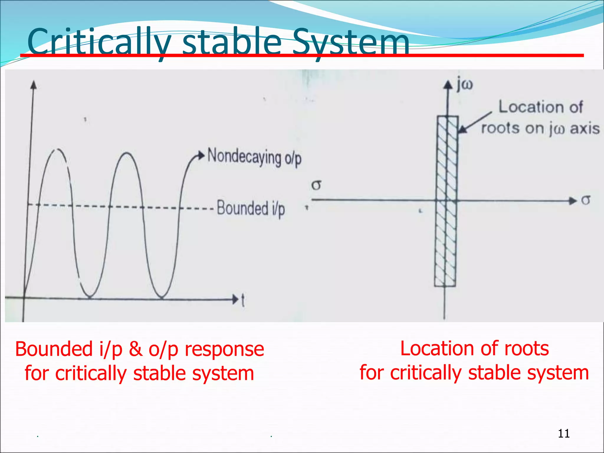 Transfer Function, Concepts of stability(critical, Absolute & Relative) Poles, Zeros Stability ...