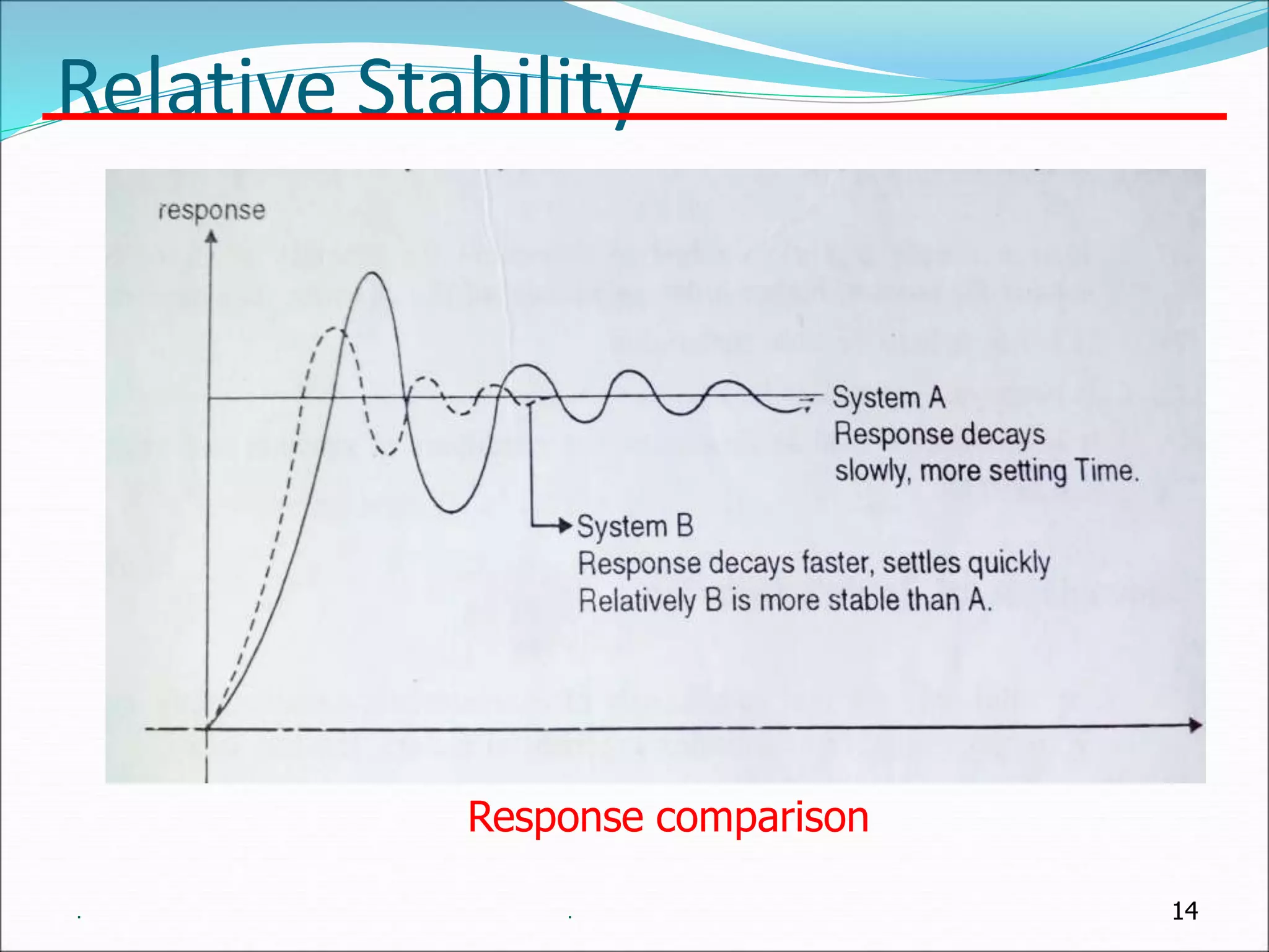 Transfer Function, Concepts of stability(critical, Absolute & Relative ...