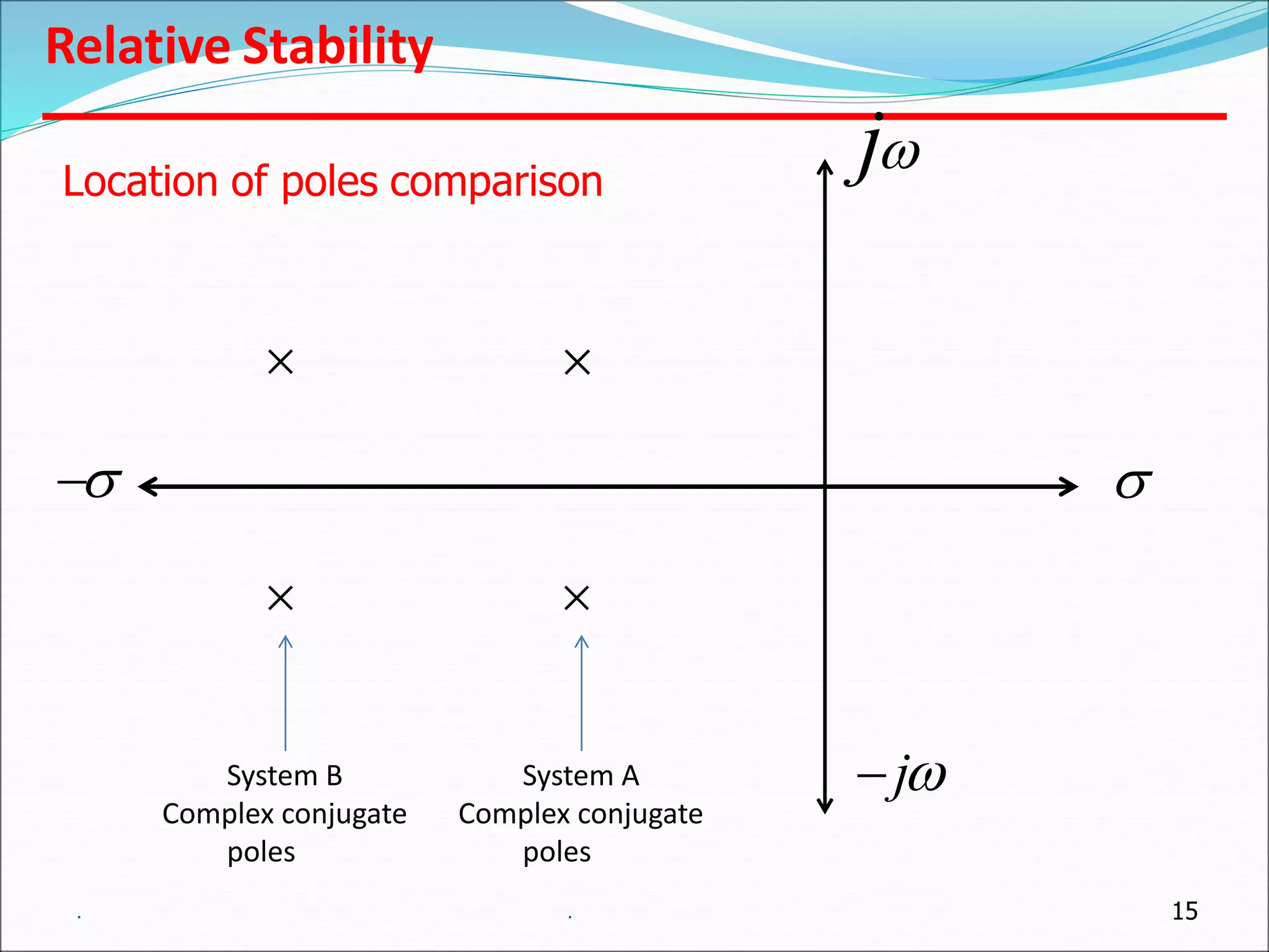 Transfer Function, Concepts of stability(critical, Absolute & Relative) Poles, Zeros Stability ...