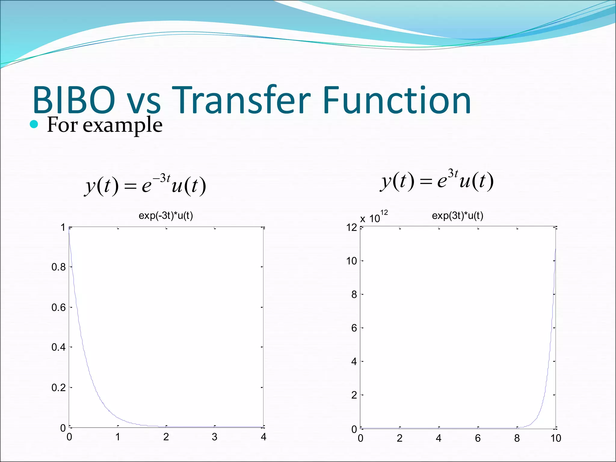 Transfer Function, Concepts of stability(critical, Absolute & Relative) Poles, Zeros Stability ...