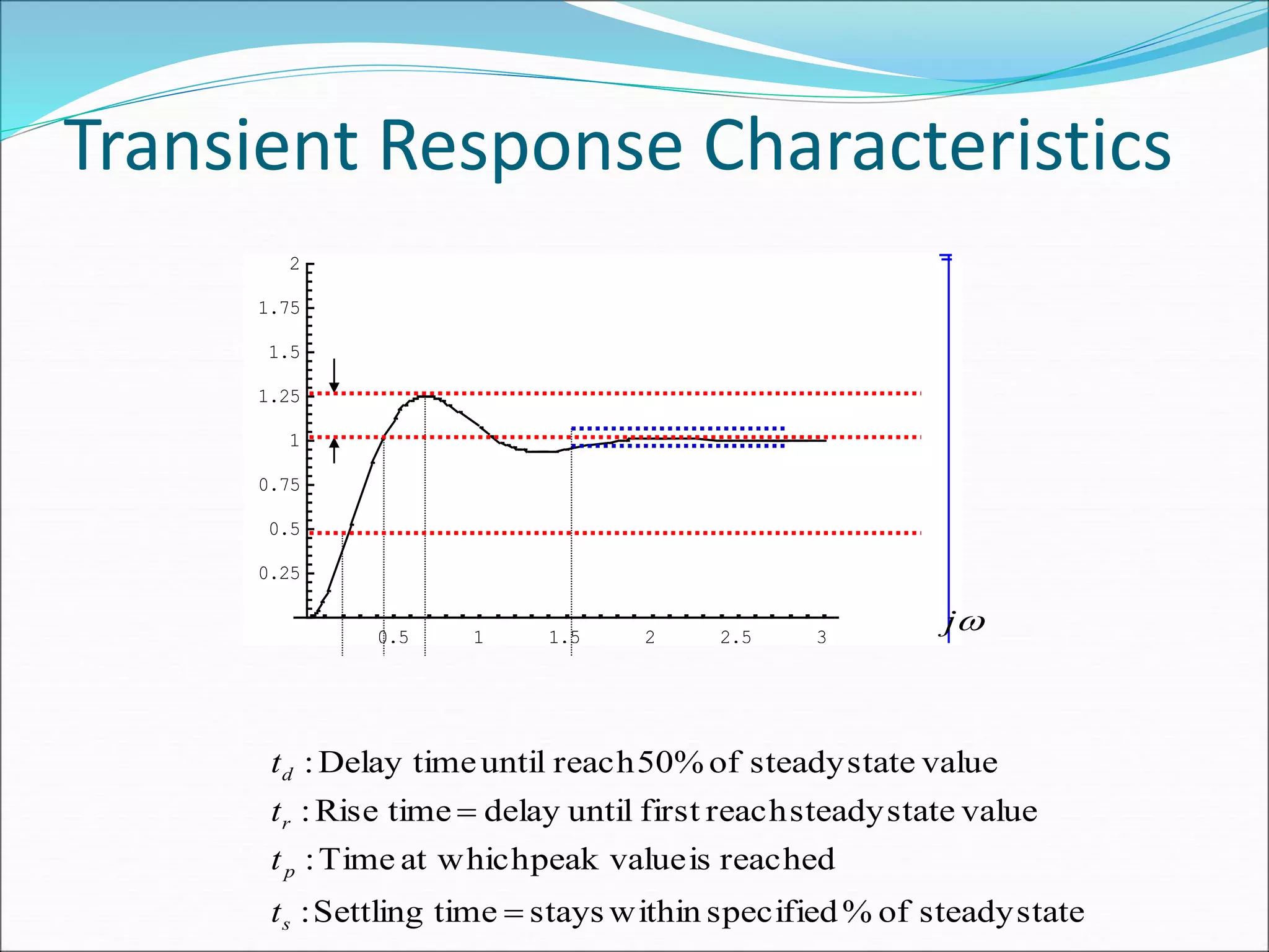 Transfer Function, Concepts of stability(critical, Absolute & Relative) Poles, Zeros Stability ...