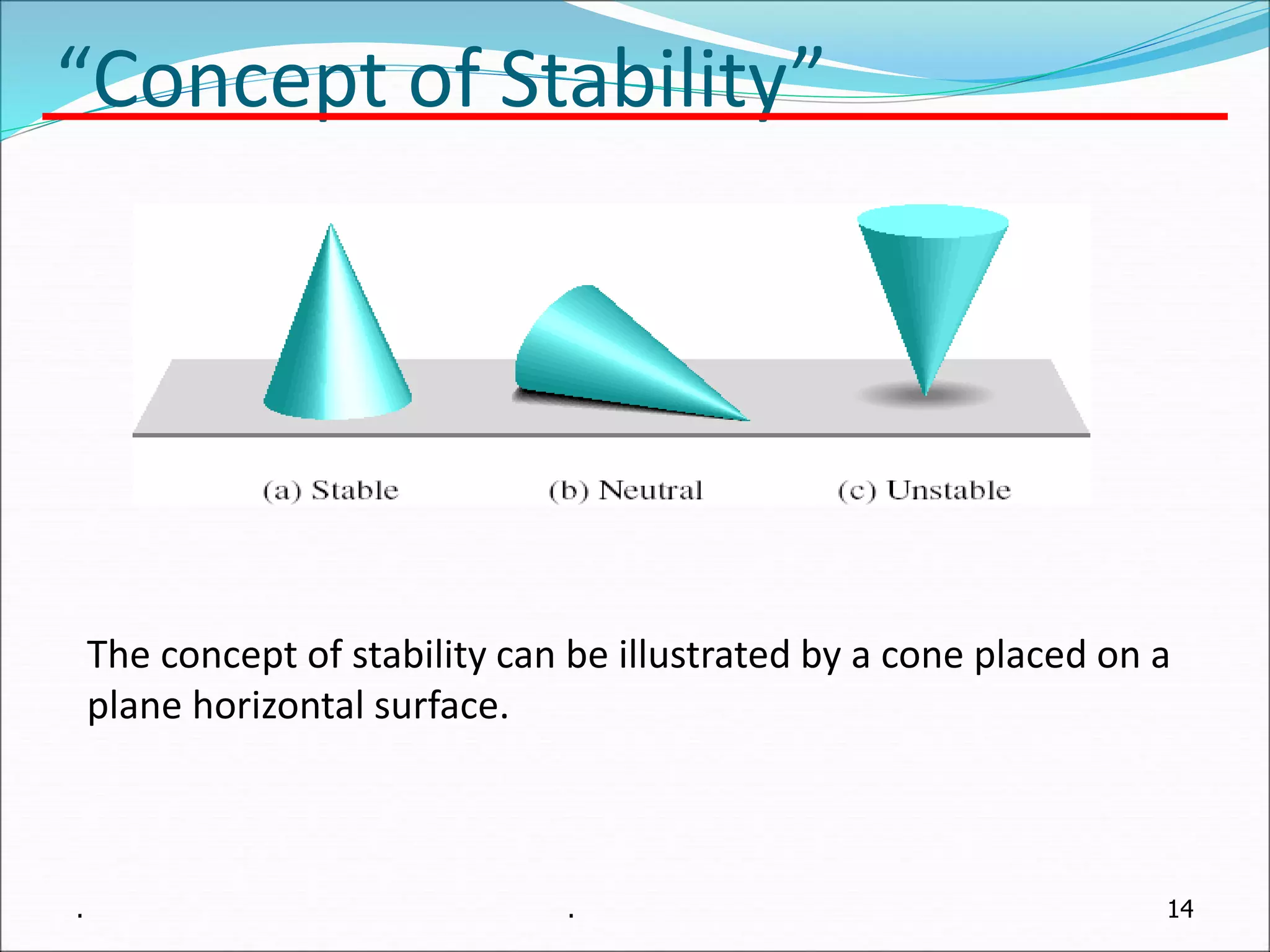 Transfer Function, Concepts of stability(critical, Absolute & Relative ...