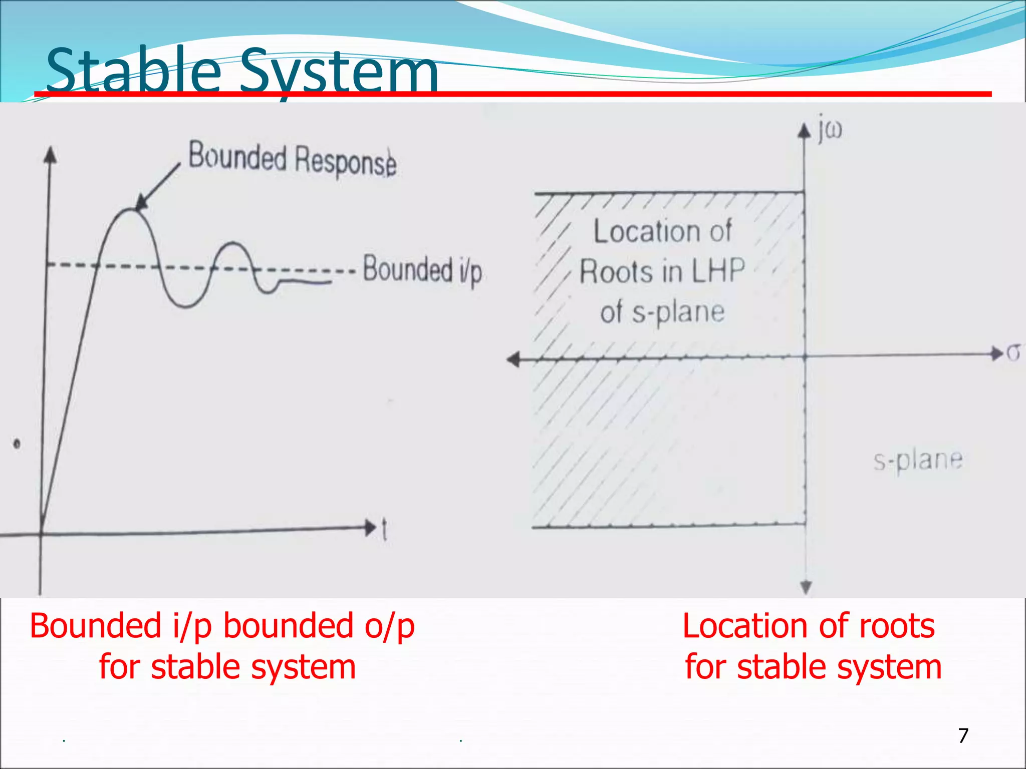 Transfer Function, Concepts of stability(critical, Absolute & Relative ...