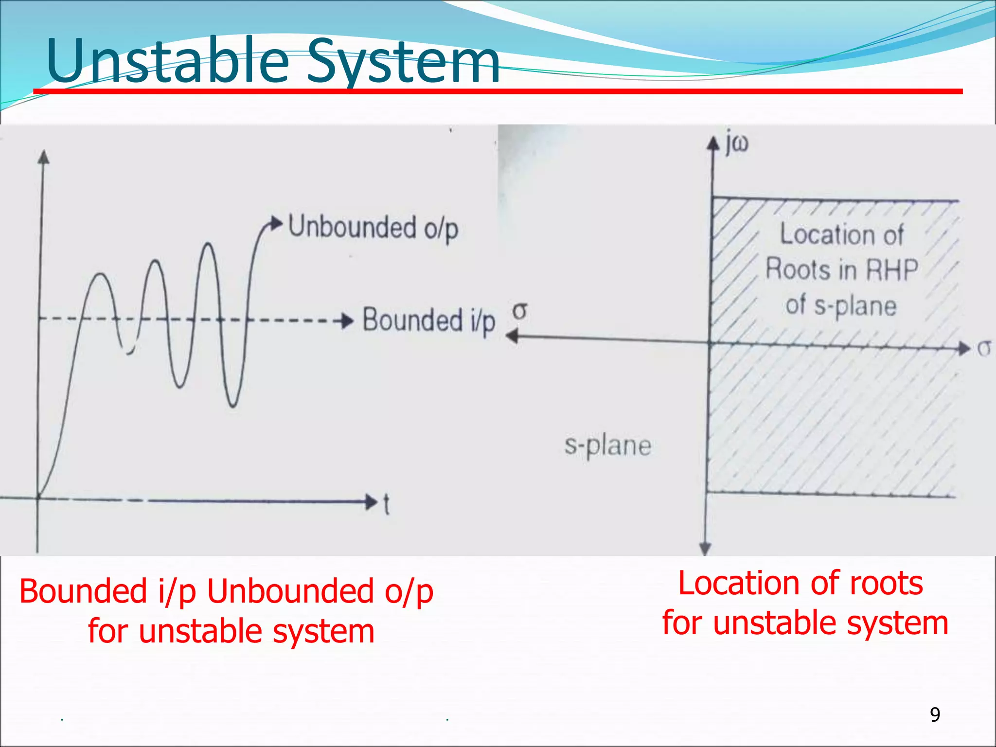 Transfer Function, Concepts of stability(critical, Absolute & Relative) Poles, Zeros Stability ...