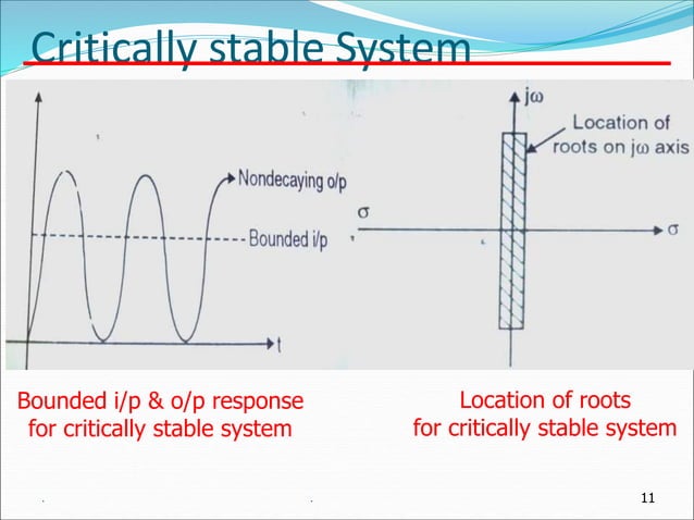 Transfer Function, Concepts of stability(critical, Absolute & Relative) Poles, Zeros Stability ...