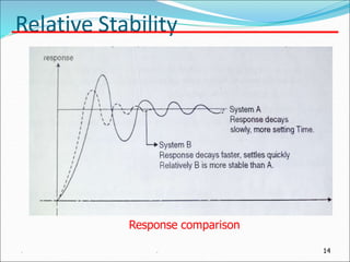 Transfer Function, Concepts of stability(critical, Absolute & Relative ...