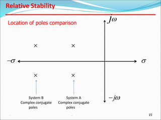 Transfer Function, Concepts of stability(critical, Absolute & Relative) Poles, Zeros Stability ...
