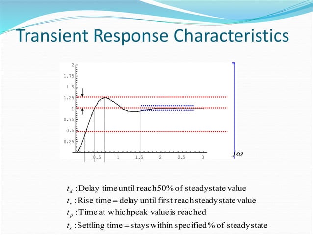 Transfer Function, Concepts of stability(critical, Absolute & Relative) Poles, Zeros Stability ...