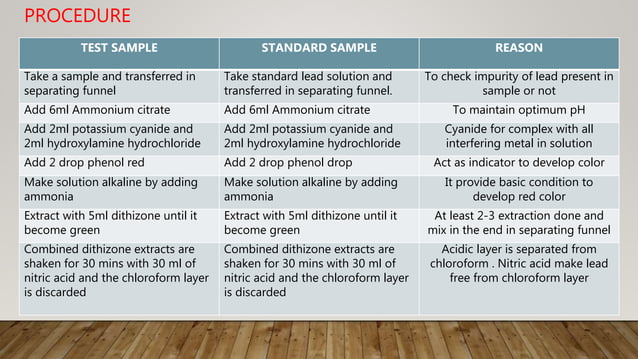 limit test for lead | PPTX | Chemistry | Science