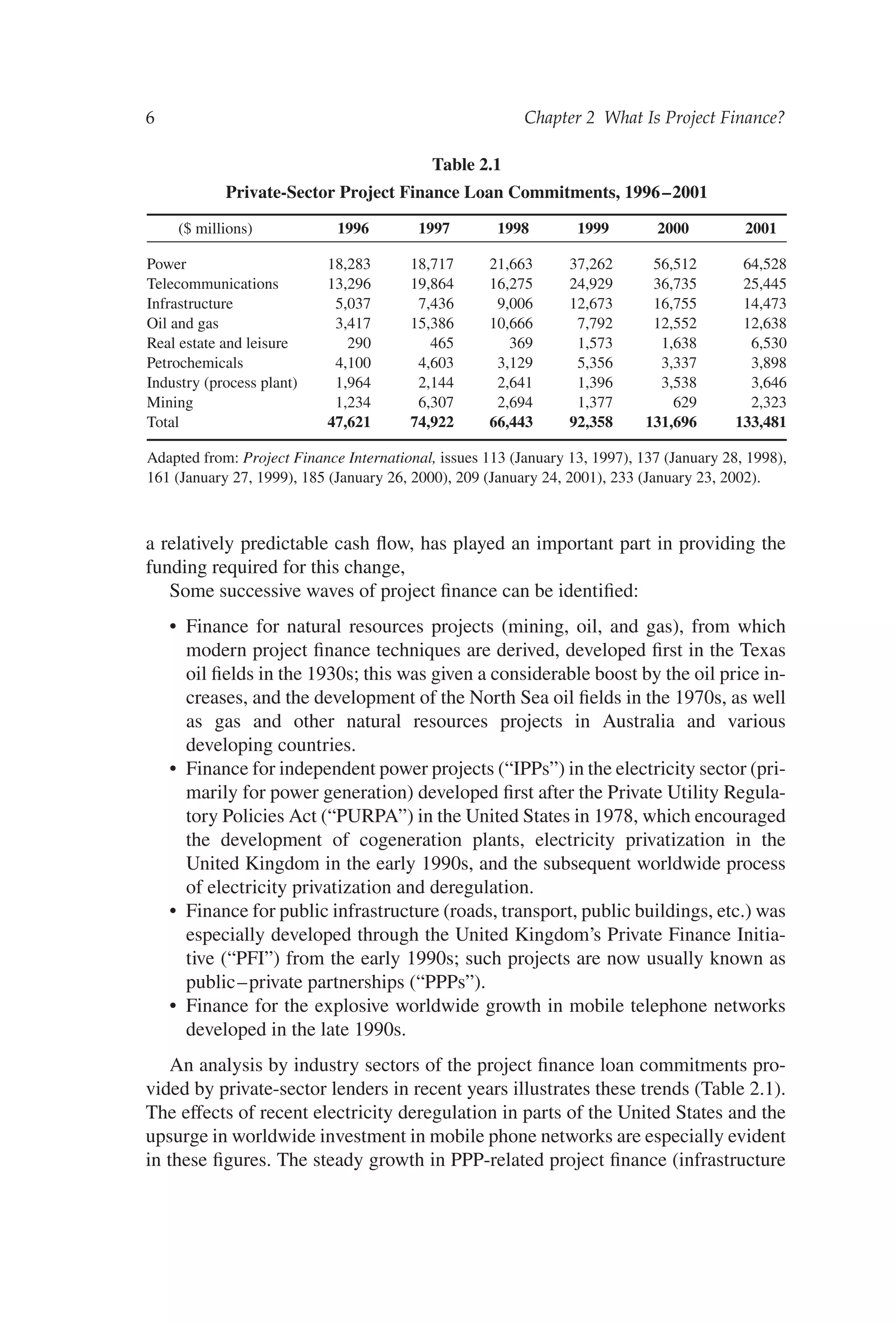 6. what is project finance | PDF