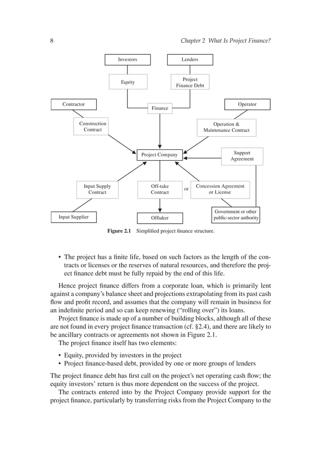 6. what is project finance | PDF