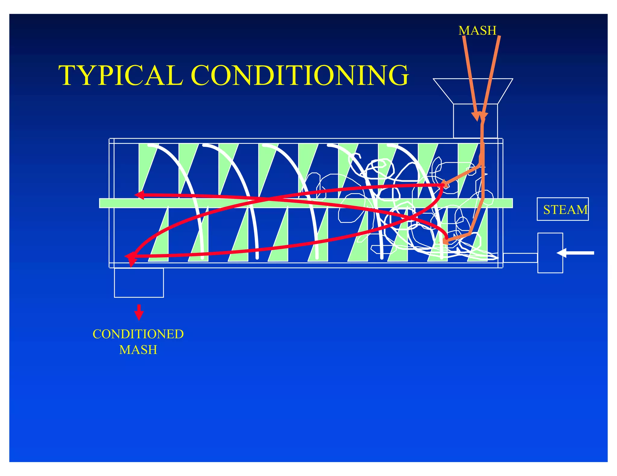 6. principles of steam conditioning | PDF