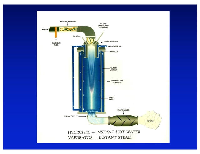 6. principles of steam conditioning | PDF | Science