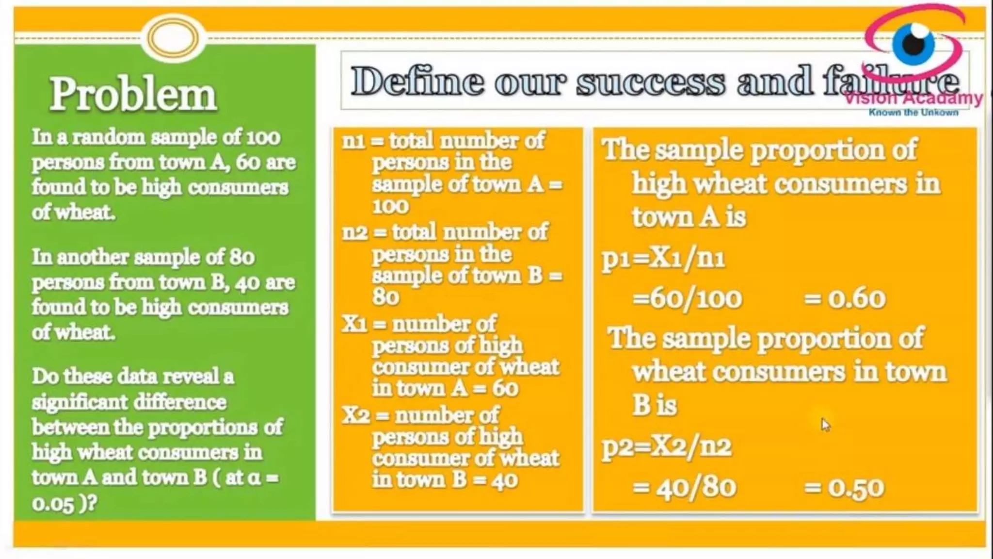 Z - Test - Difference of Two Population Proportion | PPT