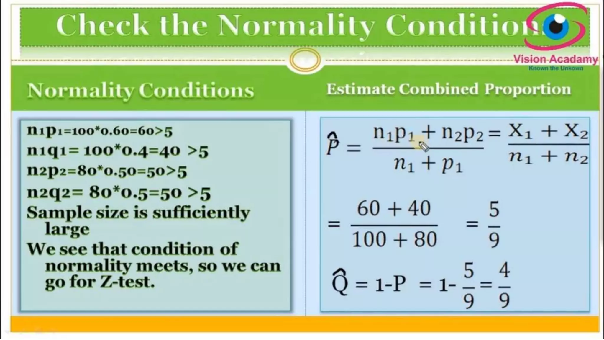 Z - Test - Difference of Two Population Proportion | PPT