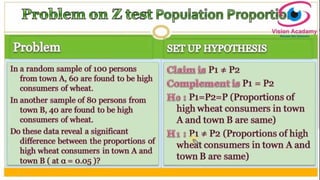 Z - Test - Difference of Two Population Proportion | PPT