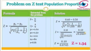 Z - Test - Difference of Two Population Proportion | PPT
