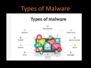 Types of attack -Part3 (Malware Part -1) | PPT