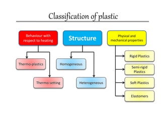 6. plastics,glass | PPTX | Chemistry | Science