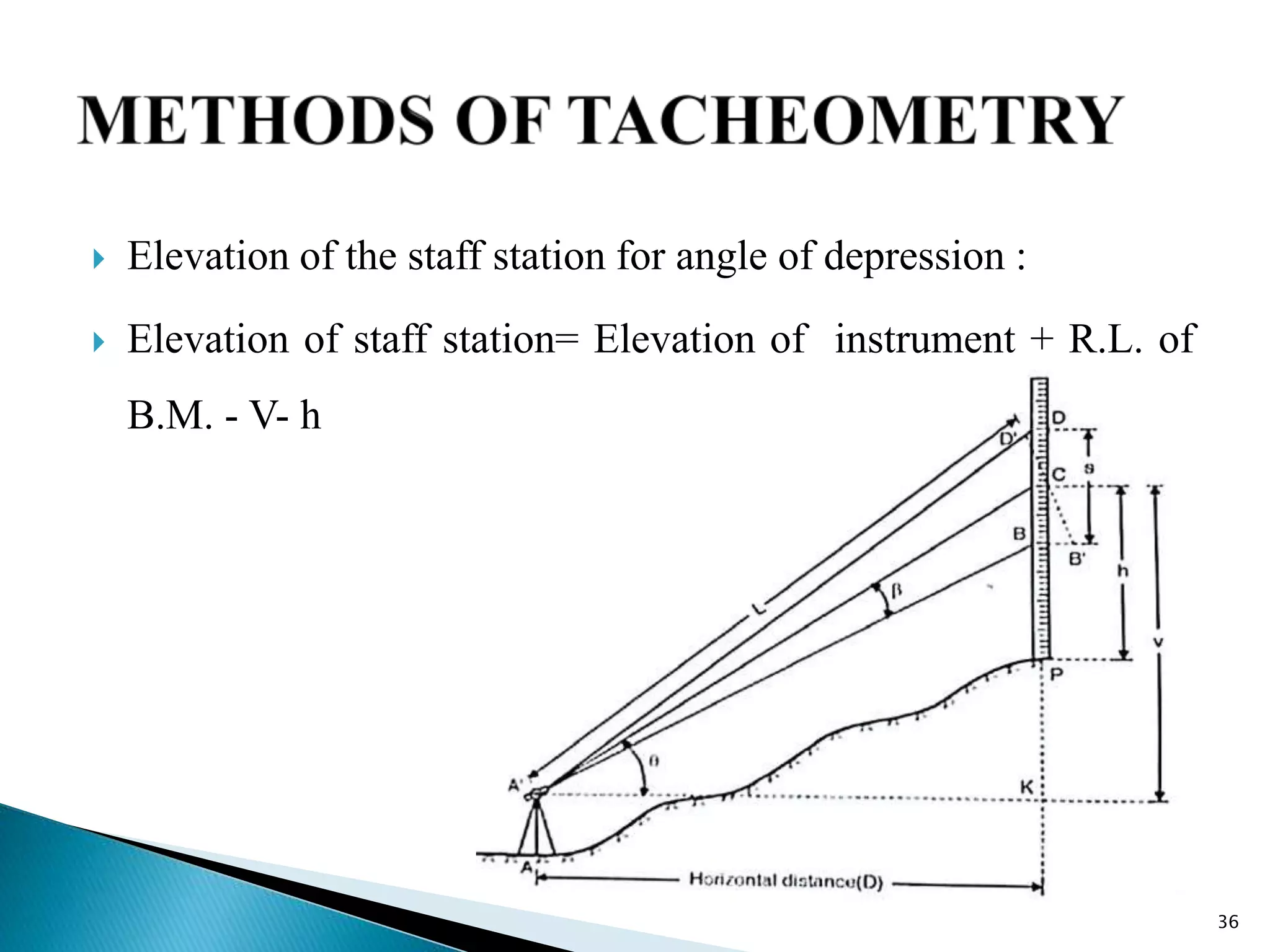 6. TACHOMETRIC SURVEYING (SUR) 3140601 GTU | PPTX
