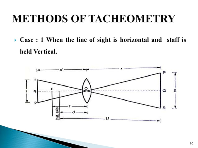 6. TACHOMETRIC SURVEYING (SUR) 3140601 GTU | PPTX | Geography | Science