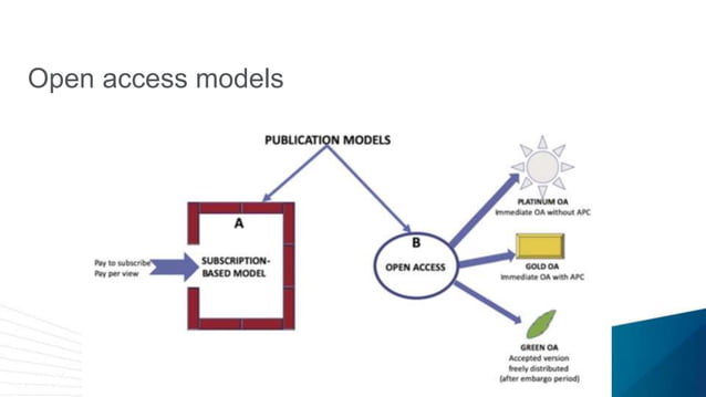 Open Access Predatory Journals And Open Science Ppt