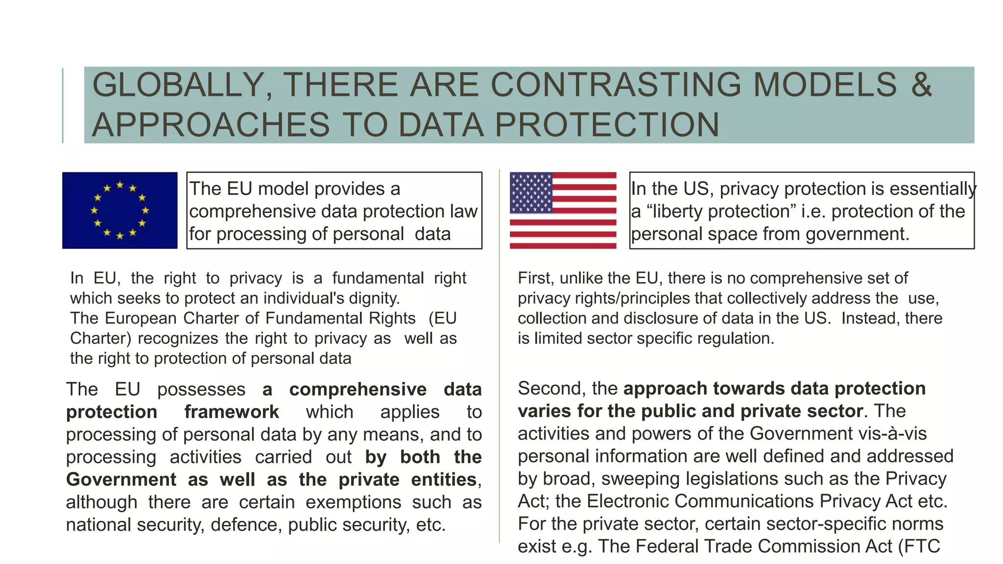 Data Protection in India | PPTX | Internet | Computing