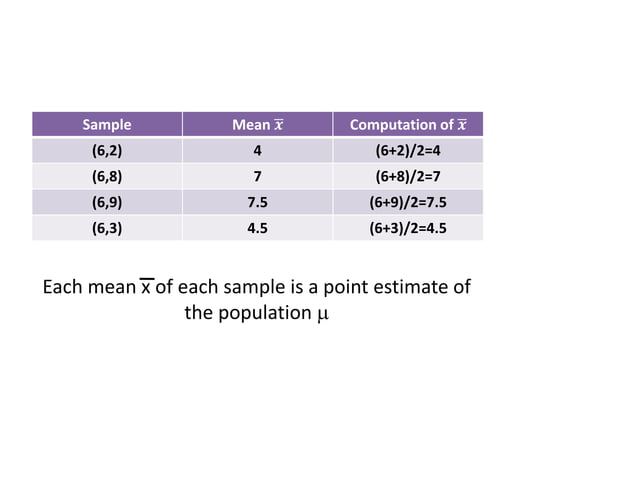 6. point and interval estimation | PPTX