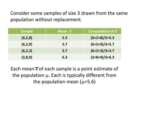 6. point and interval estimation | PPTX