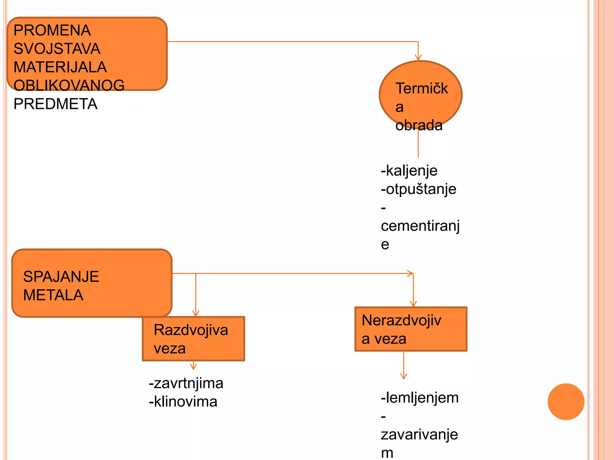 6.t ehnologija obrade metala sa skidanjem strugotine i bez skidanja ...