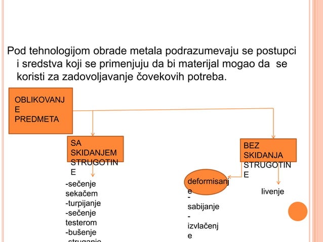 6.t ehnologija obrade metala sa skidanjem strugotine i bez skidanja ...