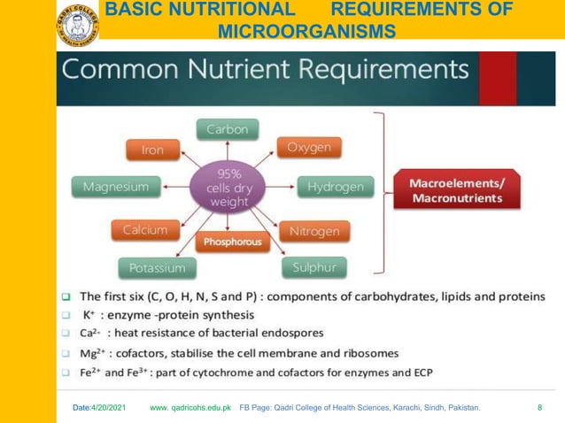 Nutritional requirements of microorganisms | PPTX
