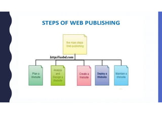6. Web Publishing | PDF