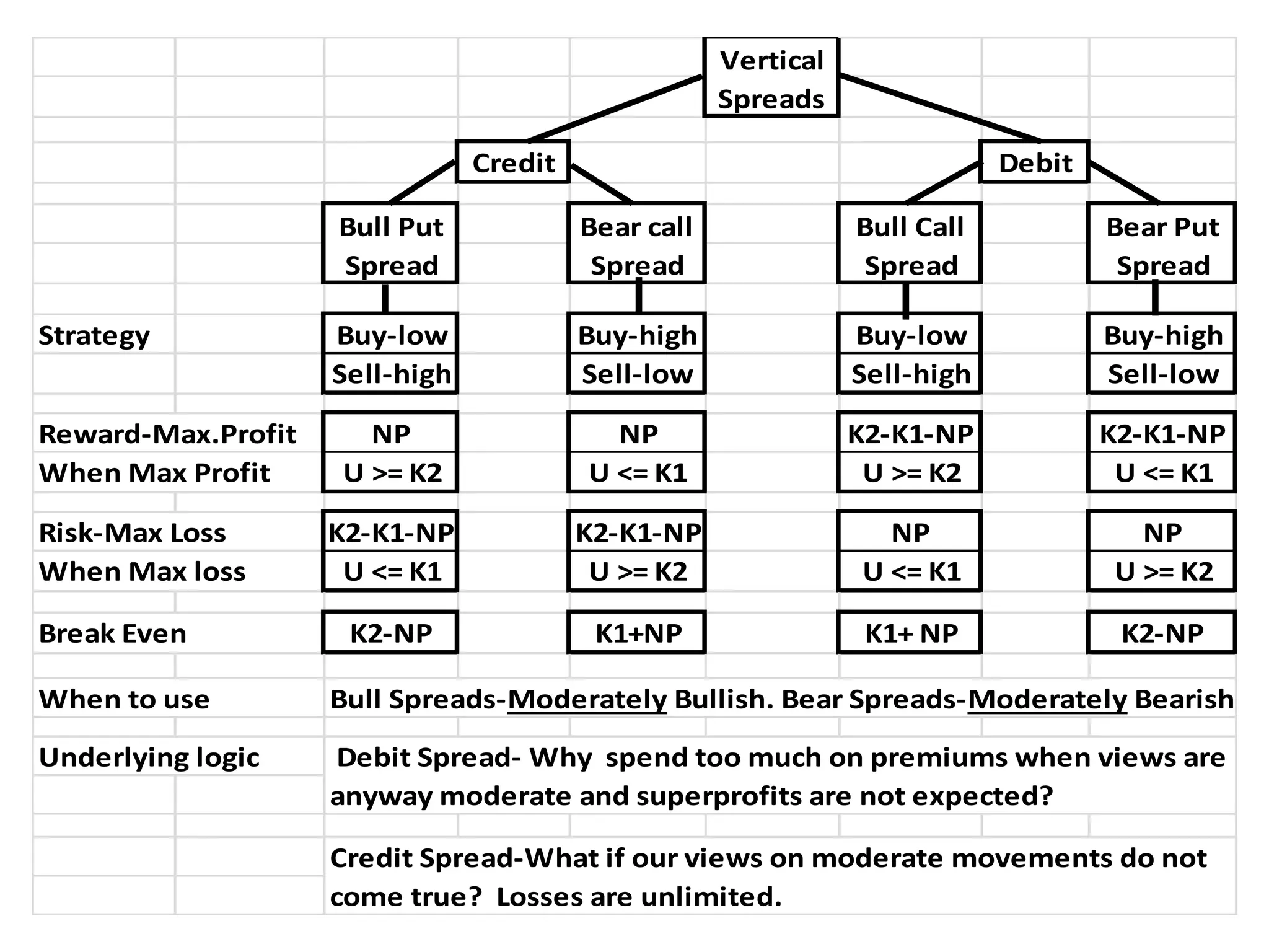 directional strategies spreads | PPTX