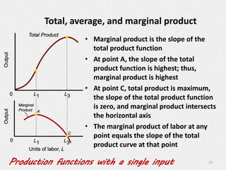 6. production | PPTX