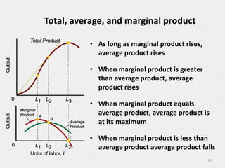 6. production | PPTX