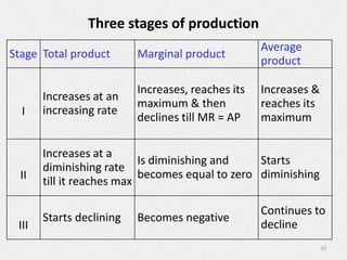 6. production | PPTX