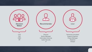 Decision Maker Persona | PPTX