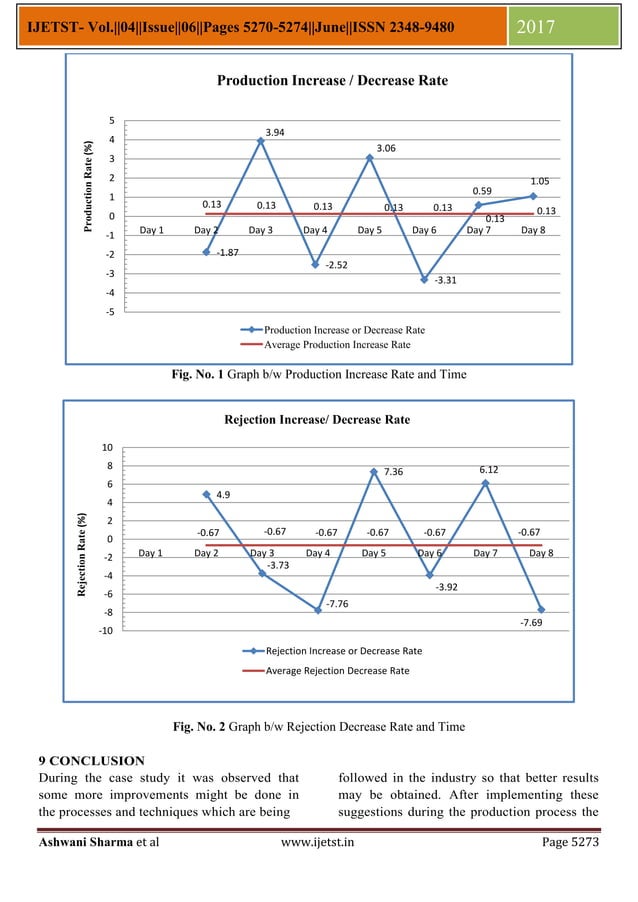 6. iso implementation a case study for an indian automobile industry | PDF