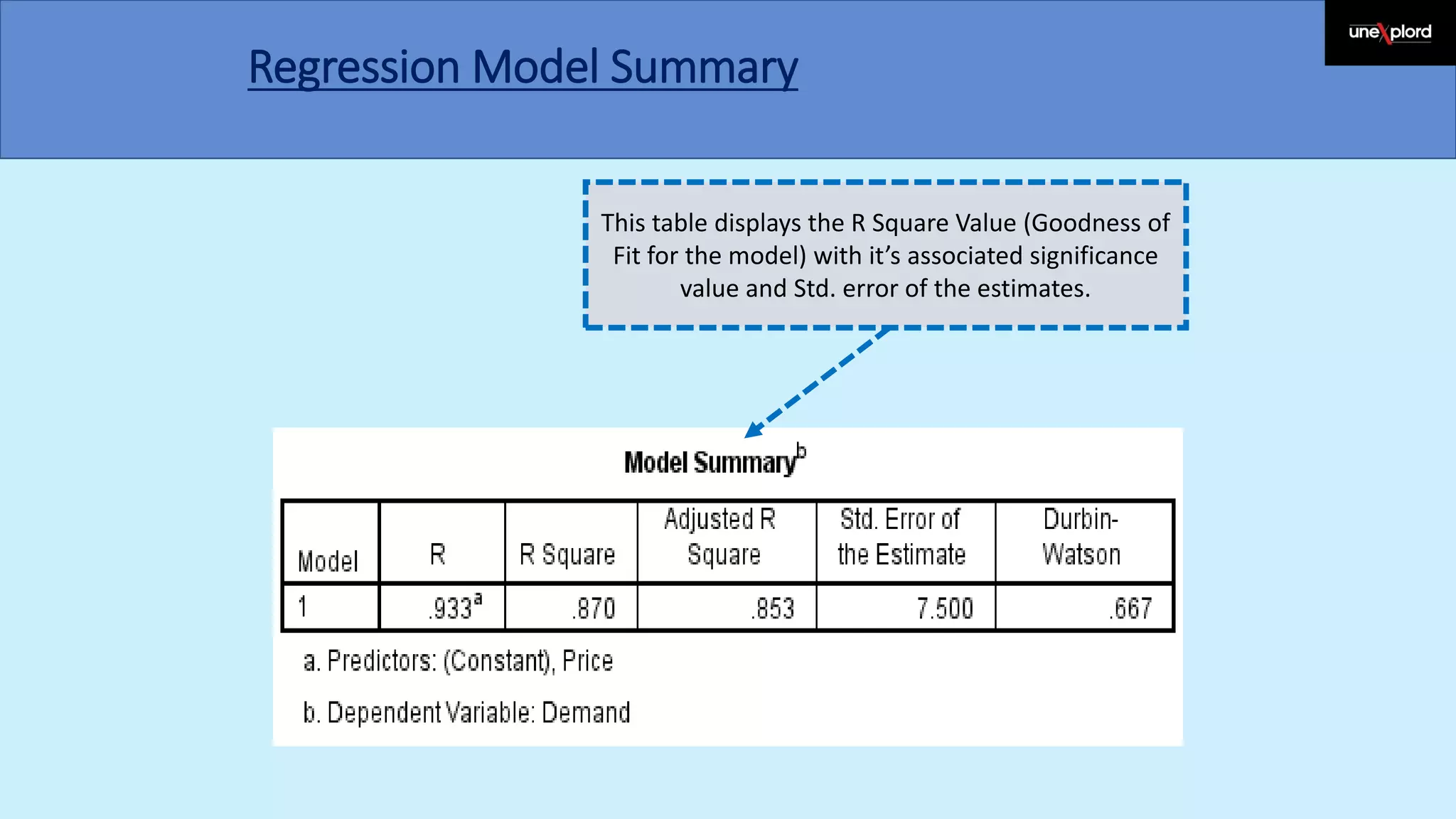 Linear Regression Analysis In Spss Procedure And Output Ppt