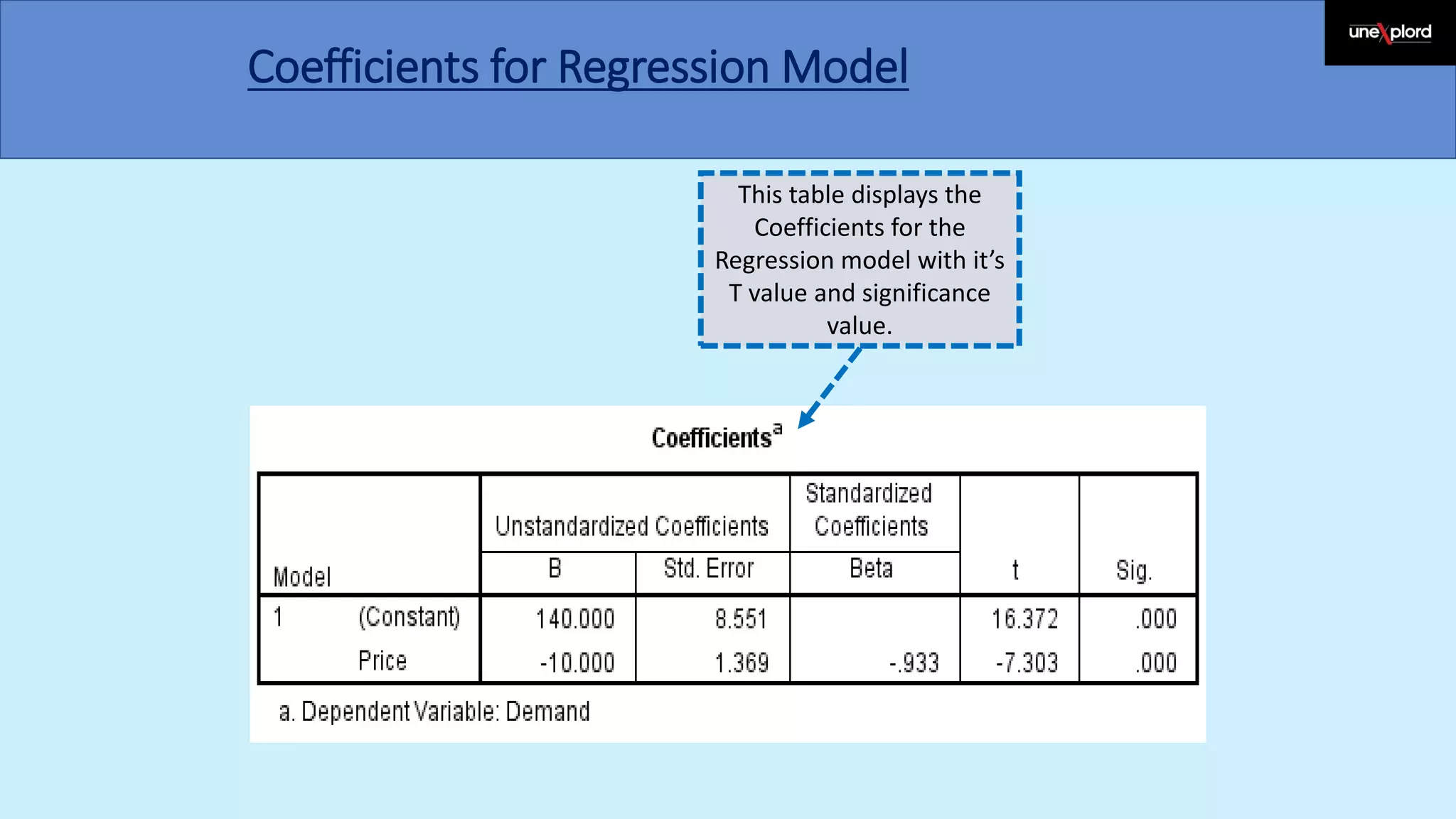 Linear Regression Analysis In Spss Procedure And Output Ppt