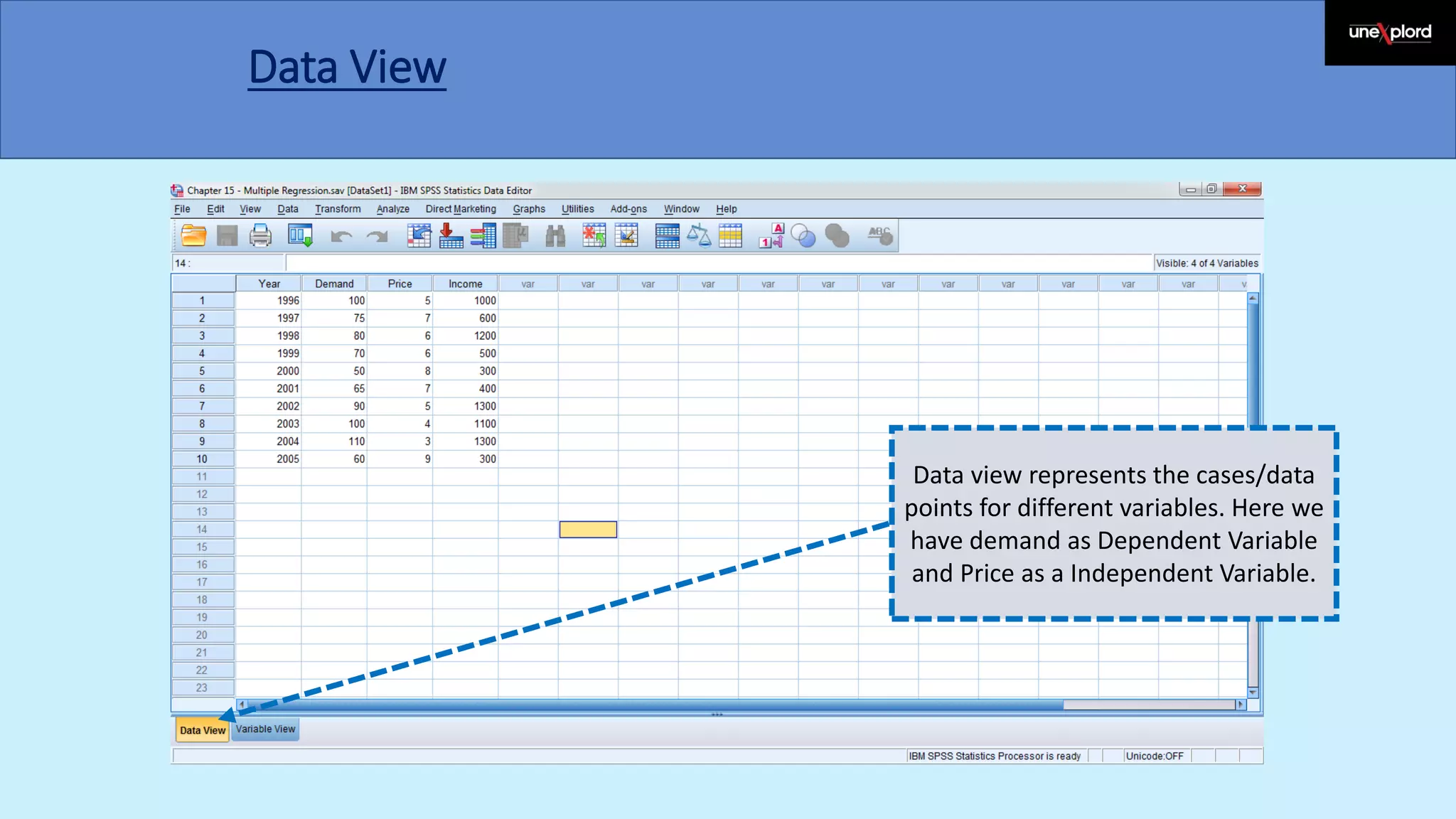 Linear Regression Analysis In Spss Procedure And Output Ppt
