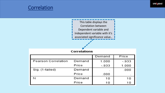 Linear Regression Analysis In Spss Procedure And Output Ppt